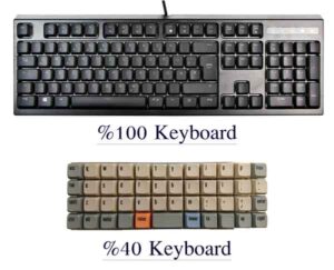 40% Keyboards Form Factor, What are they? And why would you use one ...