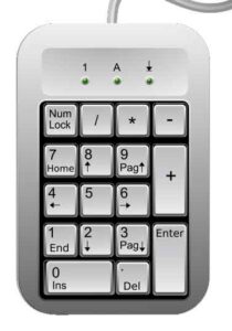 Keyboards Form Factors explained:- Full-size 100%, 1800-Compact, 96% ...