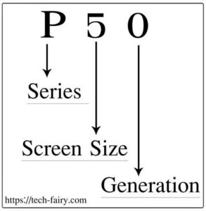 What ThinkPad laptops model numbers & series mean? (including list of ...