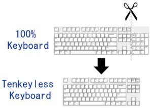 What are Tenkeyless keyboards (TKL, 87%, 80%)? And what are their ...
